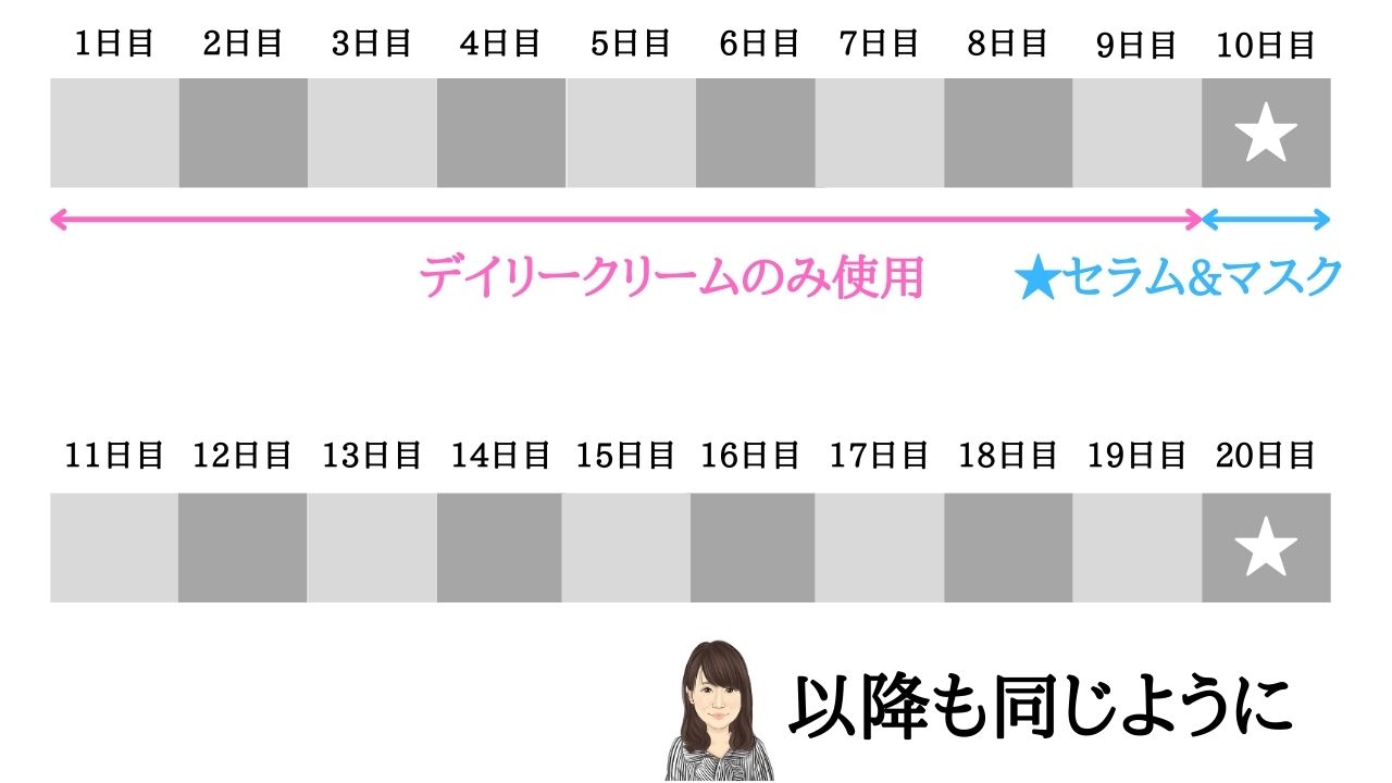 【保存版】V3 HARI SET（V3針セット）の使い方をわかりやすく解説！